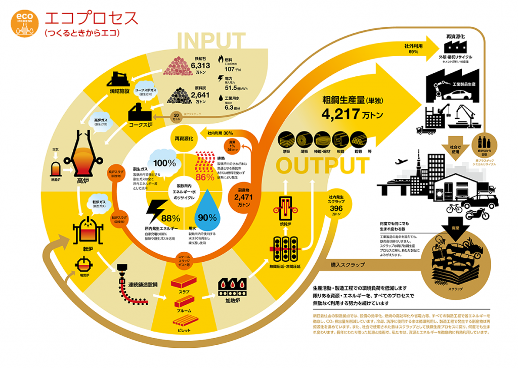 eco process | bowlgraphics