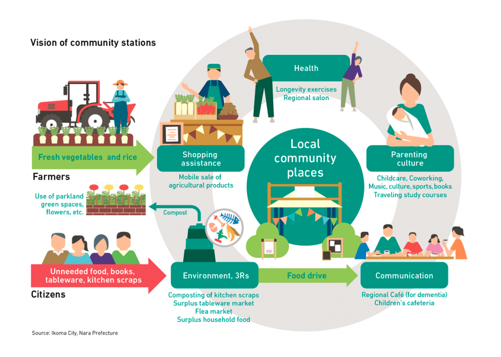 MOE : Annual Report 2020 | bowlgraphics