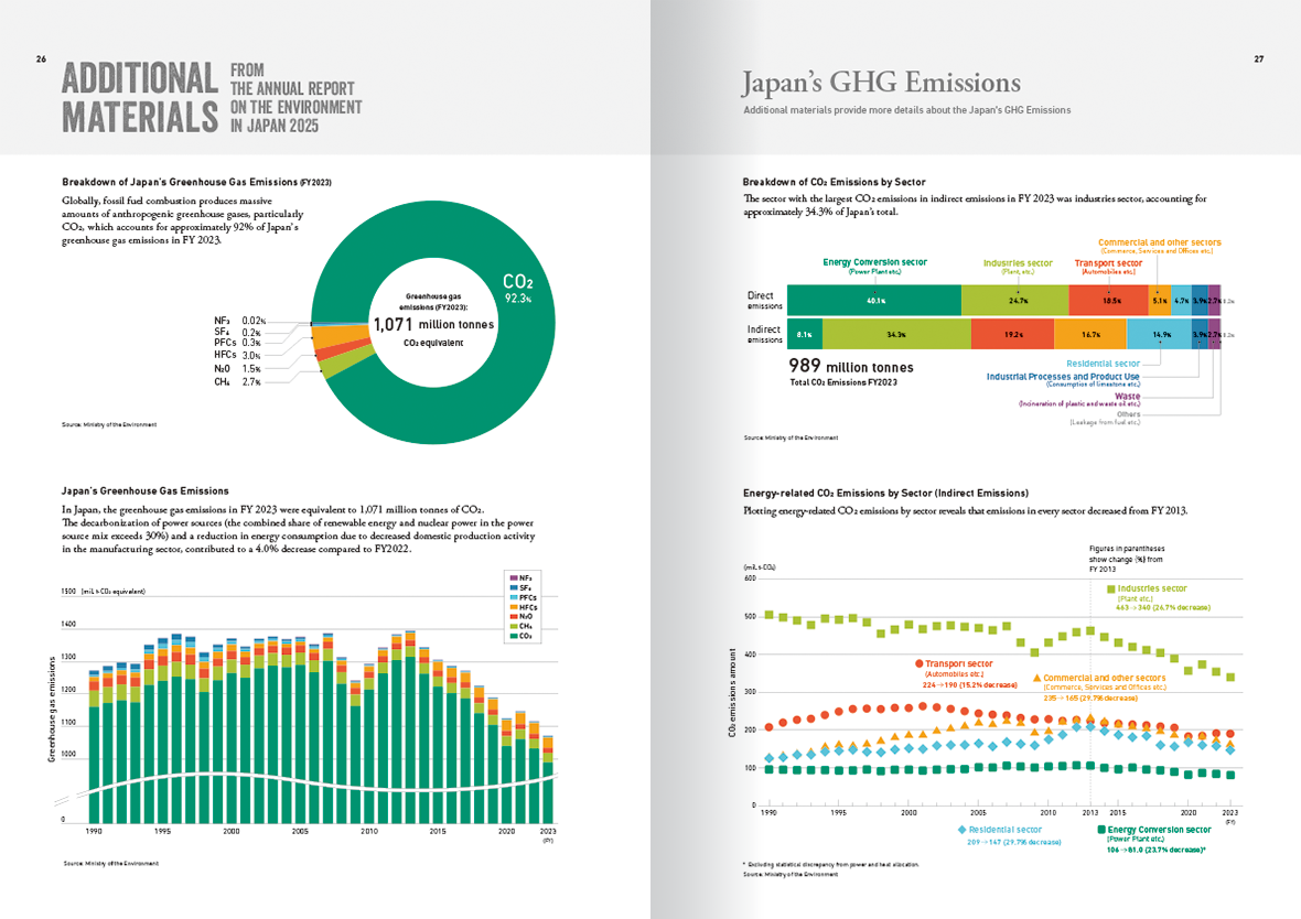 MOE : Annual Report 2025 - bowlgraphics